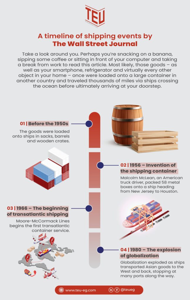 Container shipping and a brief history of the maritime industry