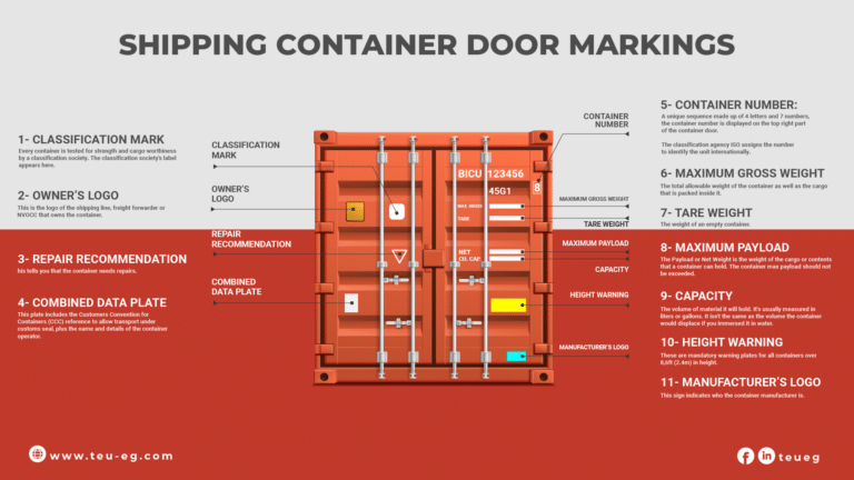 Understanding TEU: A crucial part of the global trade - TEU